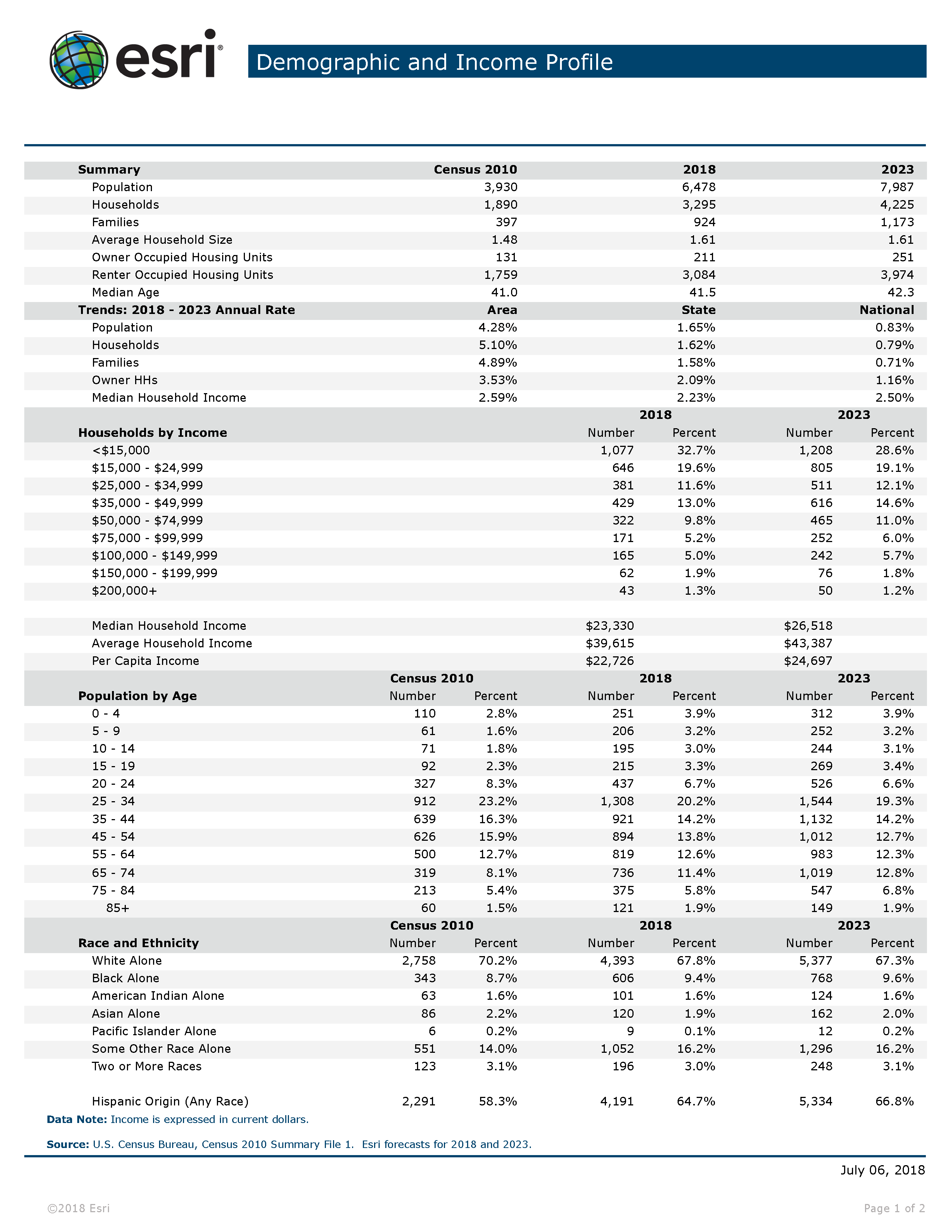 Downtown Residents Demographic and Income Profile_Page_1 – Tier One ...