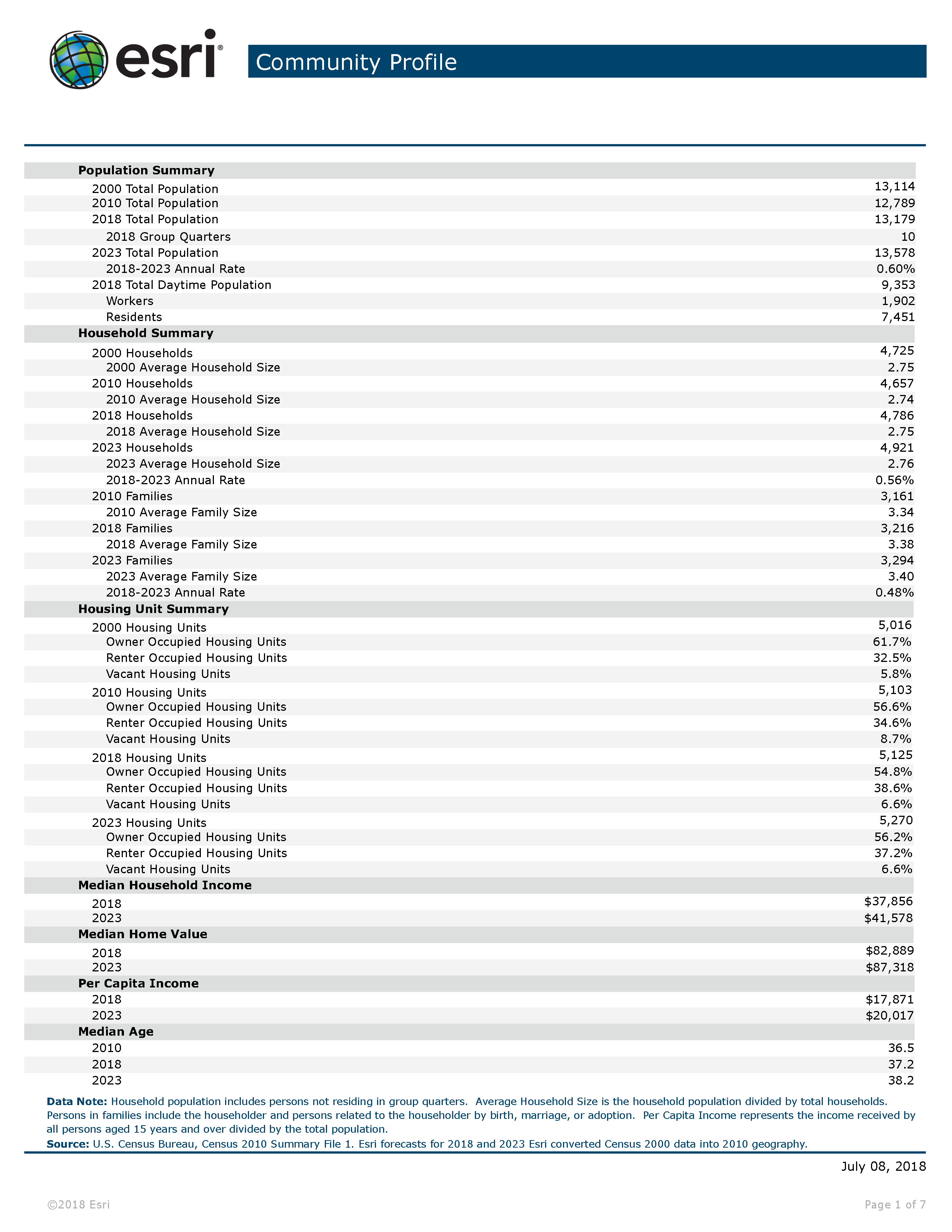 HPNA Community Profile_Page_1 – Tier One Neighborhood Coalition