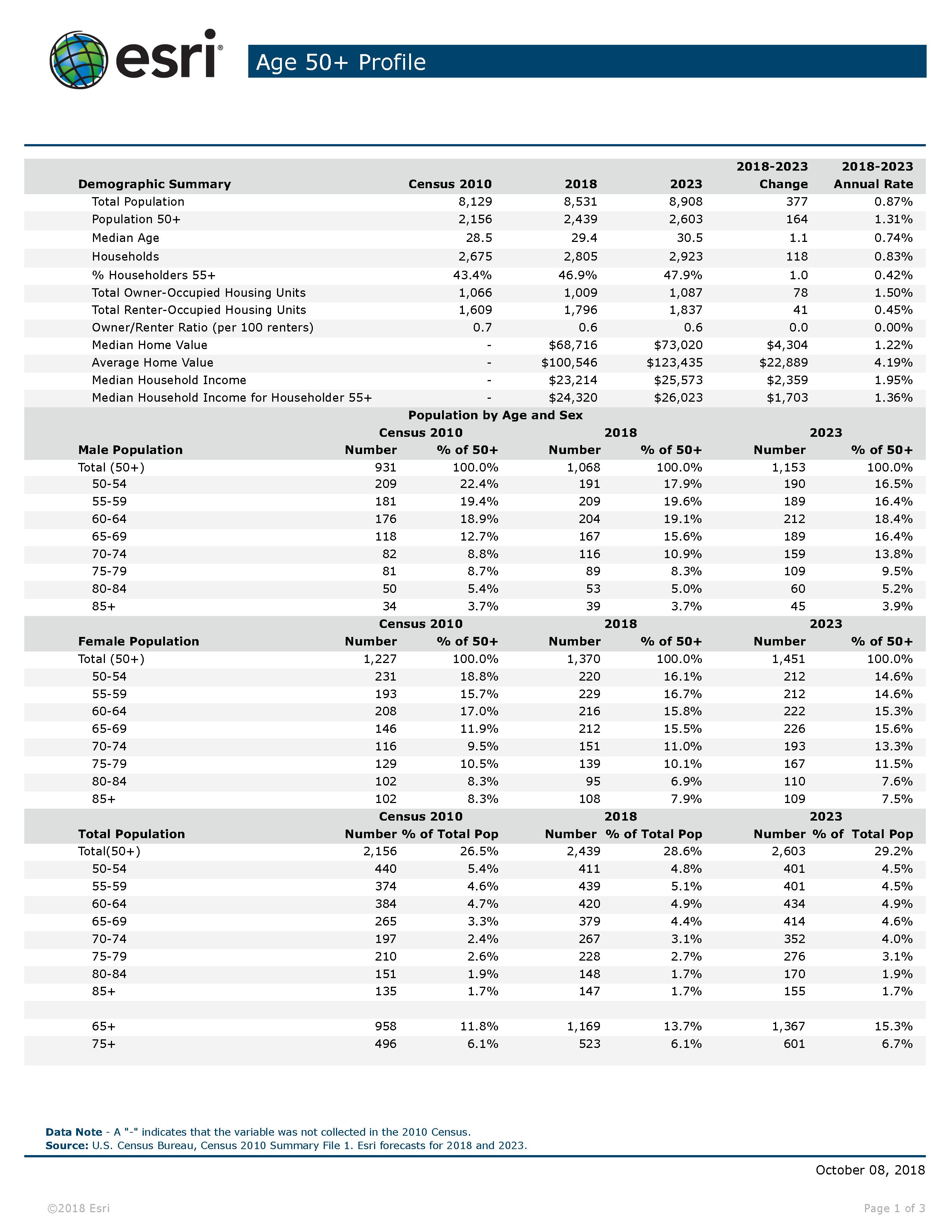 HWRA Age 50+ Profile_Page_1 – Tier One Neighborhood Coalition