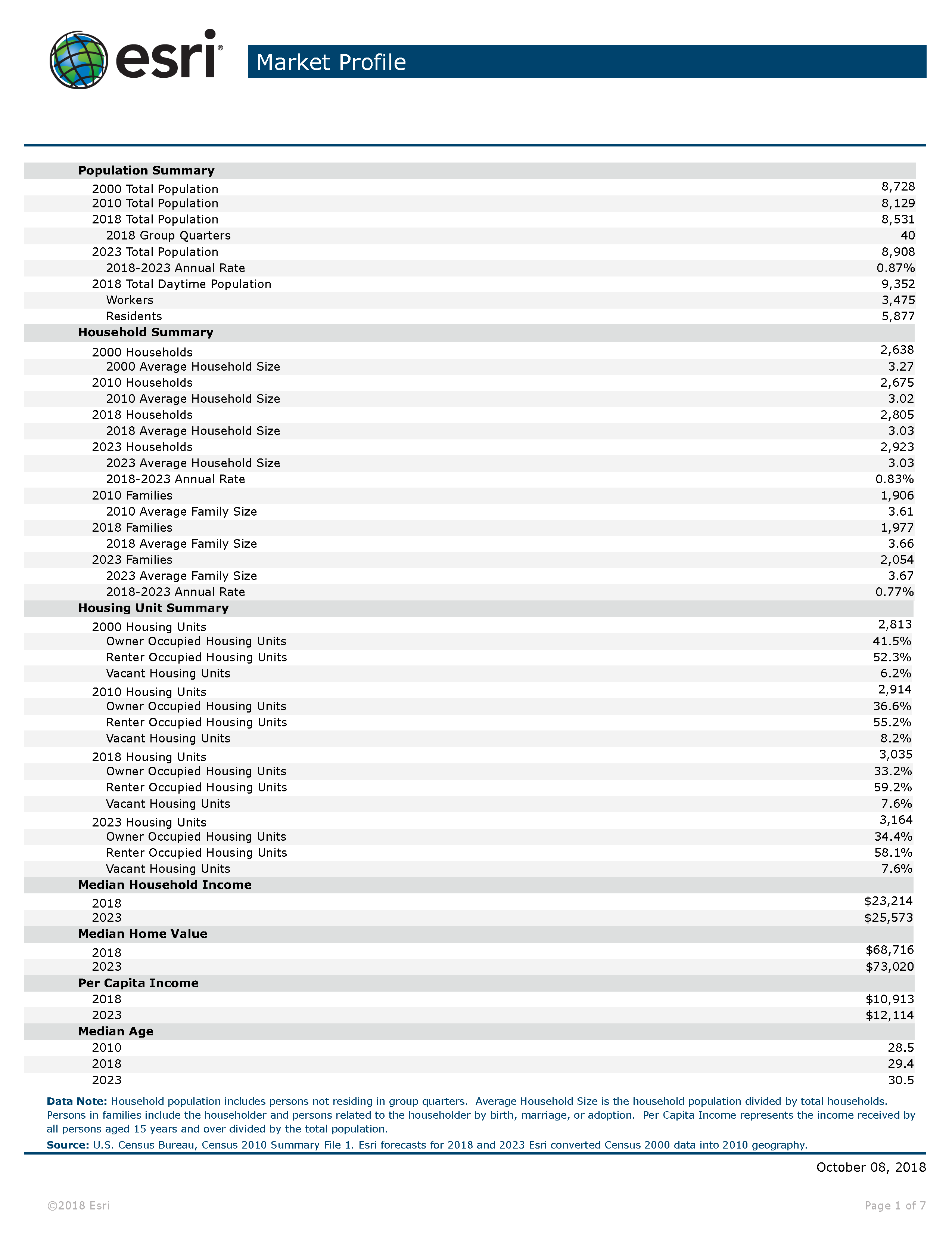 HWRA Market Profile_Page_1 – Tier One Neighborhood Coalition
