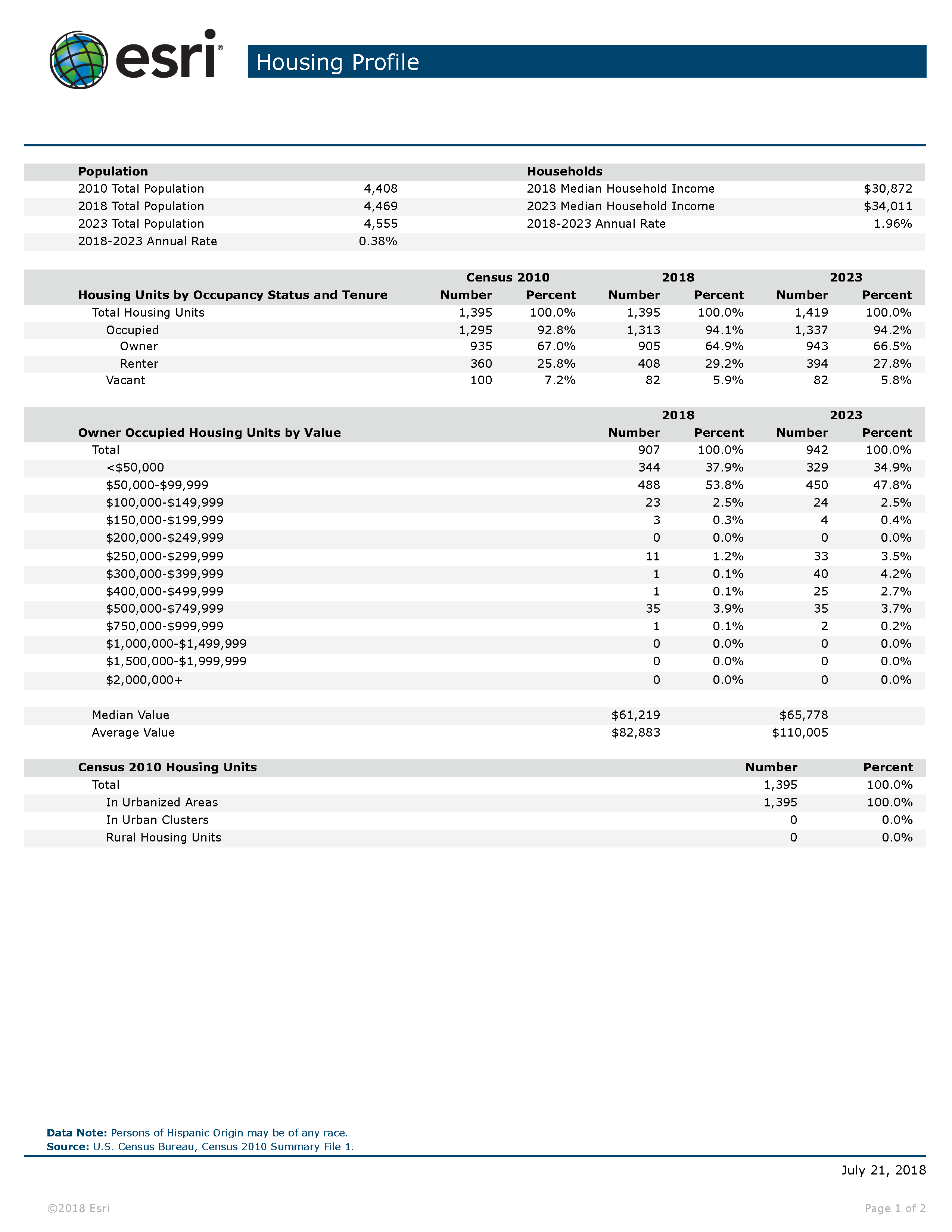 Westwood Square Housing Profile_Page_1 – Tier One Neighborhood Coalition